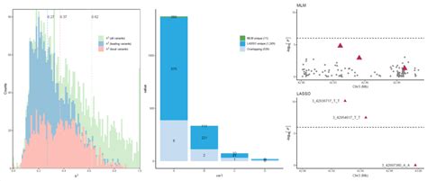 跟着nature学作图:r语言ggplot2频率分布直方图堆积柱形图散点图 腾讯云开发者社区 腾讯云 跟着nature学作图:r语言ggplot2频率分布直方图堆积柱形图散点图 腾讯云开发者社区 腾讯云