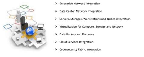 Mmg System Integration Services