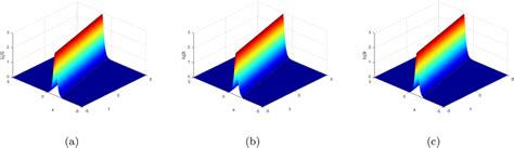 Evolution Plots Of The First Order Breather Solution And Soliton Download Scientific Diagram