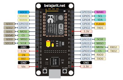 Perbedaan ESP32 Dengan ESP8266 BelajarIT