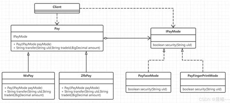 结构型设计模式——桥接模式 Csdn博客 结构型设计模式——桥接模式 Csdn博客