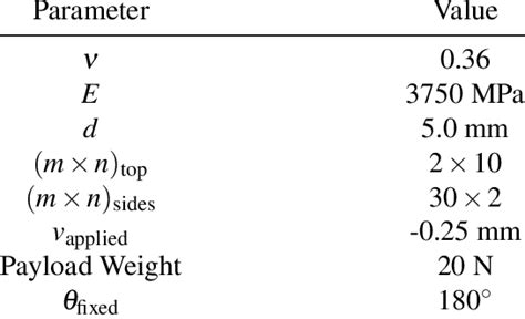 Fixed Design Parameters And Boundary Conditions Download Scientific
