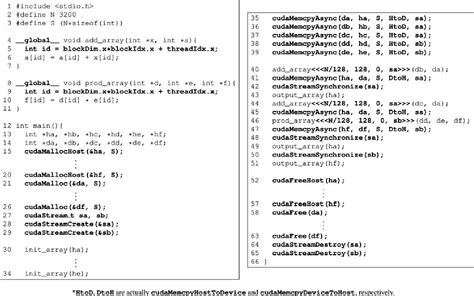 Figure 1 From A Gpgpu Programming Framework Based On A Shared Memory