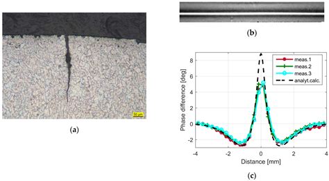 Applied Sciences Free Full Text Induction Thermography For Surface Crack Detection And Depth