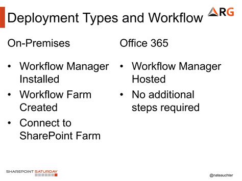 Sharepoint Designer 2013 Workflows Pdf