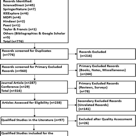 A Systematic Literature Review For Network Intrusion Detection System Ids Request Pdf