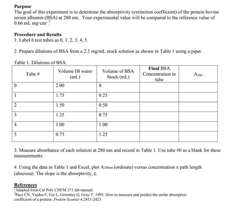 Solved Question Will The Absorptivity Constant Change Chegg Com