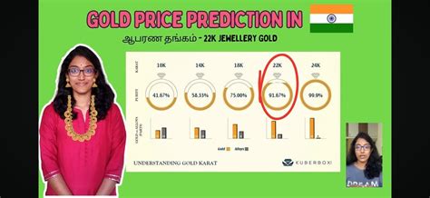 Keerthana Selvam On Linkedin Linearregression Mlproject