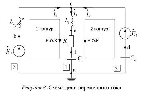 Расчет разветвленной цепи синусоидального тока На рисунке 8 приведена схема электрической цепи