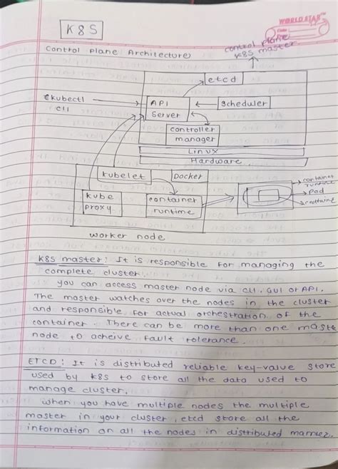 Ratnadeep Patil On Linkedin Kubernete Architecture Containerization
