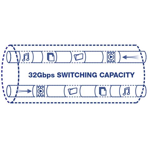 Port Gigabit Poe Switch Unmanaged Poe Switch Trendnet Trendnet Tpe Tg G