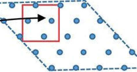 Simulation Algorithm Benefits By Connecting Geostatistics With
