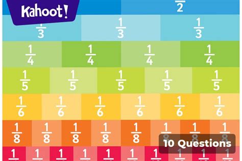 What Do You Know About Fractions Kahoot Quiz