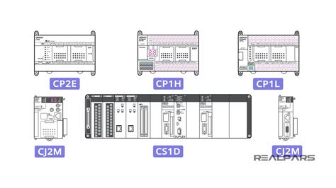 Introduction To Omron PLC RealPars