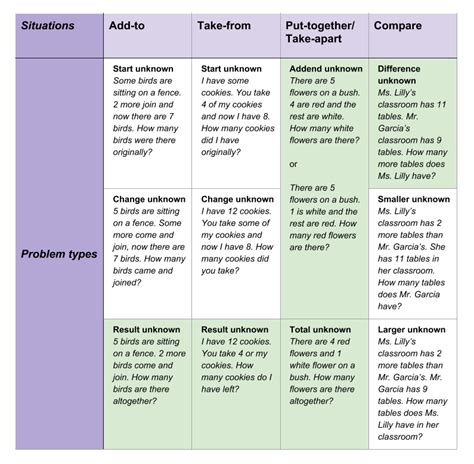 Problem Type Overview The Lesson Study Group