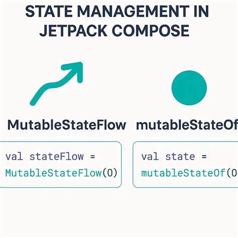 cold flow vs hot flow — kotlin coroutines by naimish trivedi medium