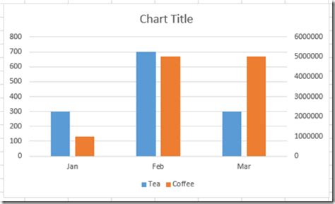 Excel Clustered Column Chart Secondary Axis No Overlap Trendline Options Line Line Chart