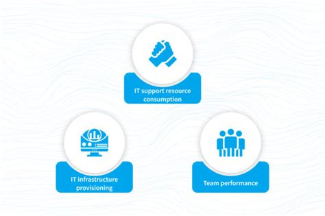 ServiceNow Reporting Best Practices Capabilities And Benefits NIX United