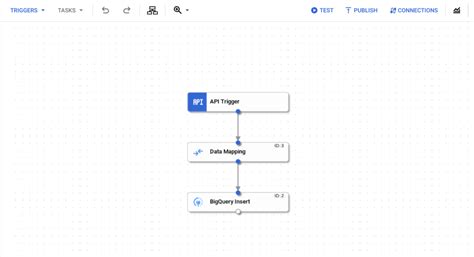 Google Cloud Application Integration And Couchbase Connector Google Cloud Blog