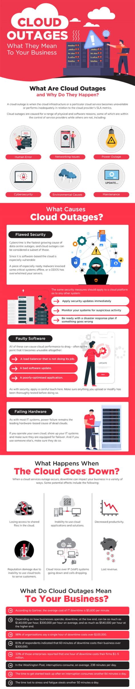 Cloud Outages What They Mean To Your Business Business Before It S News
