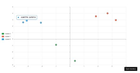clustering process codesandbox