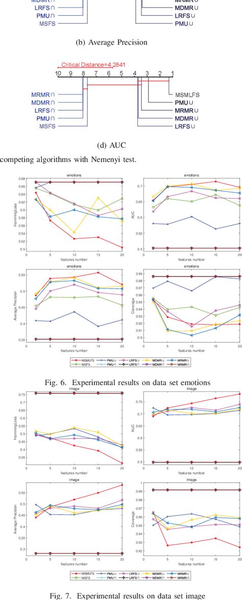 Figure 1 From Multi Source Multi Label Feature Selection Semantic Scholar