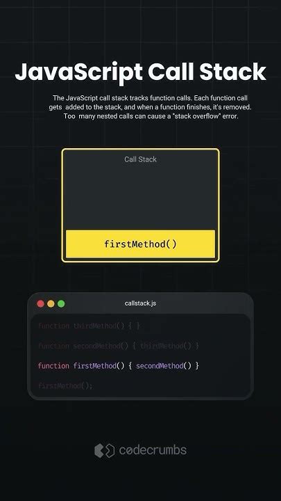 Here We Go With Javascript Call Stack Coding Windows Coder Codingtutorial Shorts Youtube