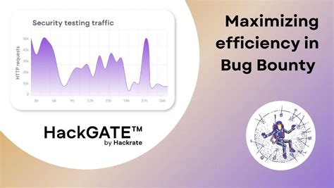 Hackrate On Linkedin Maximizing Efficiency In Bug Bounty Programs With
