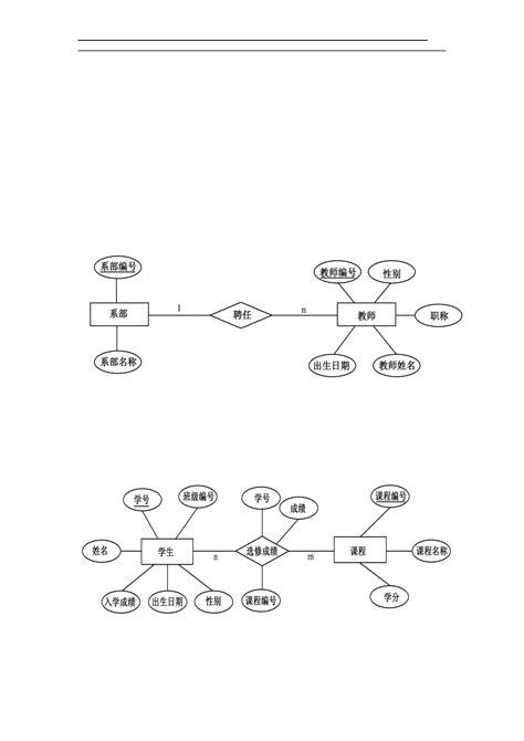 学生管理系统数据库设计与实训 CSDN文库