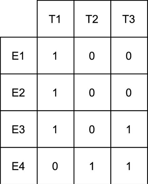 Event Matrix For Events Occurring At Specific Time Instances Download Scientific Diagram