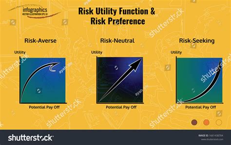 Info Graphic Template About Risk Utility Stock Vector Royalty Free 1661438704 Shutterstock