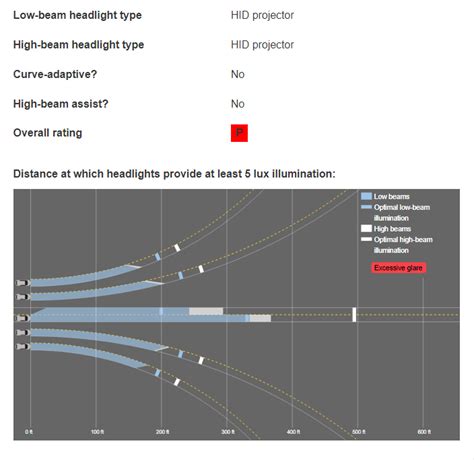 Released Realistic Headlight Patterns Page 16 Beamng