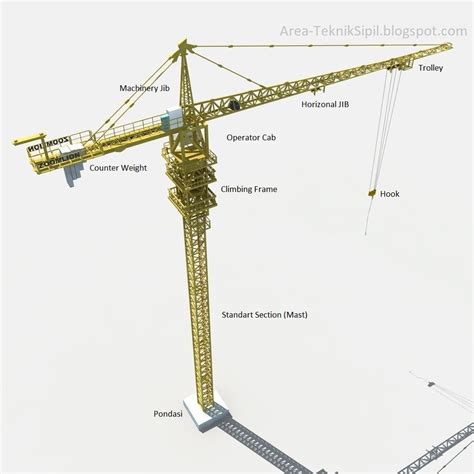 Parts Name Of Tower Crane At Lucas Winter Blog