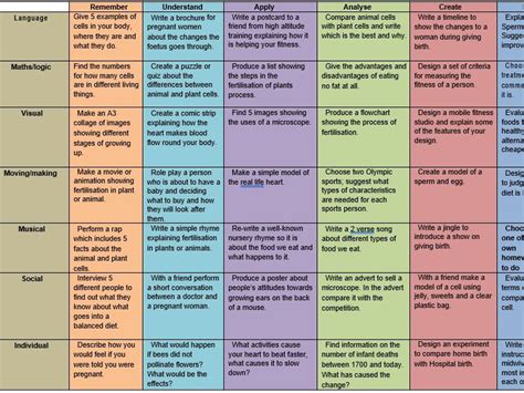 Cells Reproduction Worksheet Teaching Resources Worksheets Library