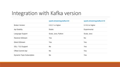 spark streaming and kafka pptx