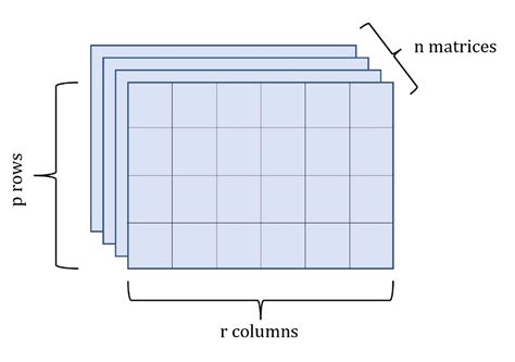 matrix variate regression as a tool for insurers published in variance