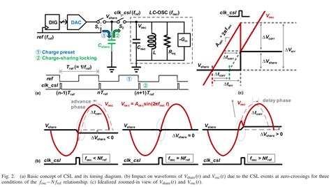 Paper A Charge Sharing Locking Technique With A General Phase Noise