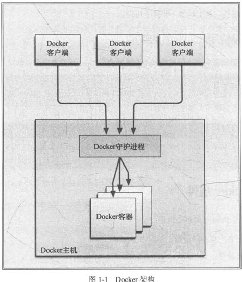 【读书笔记】第一本docker书 简介 《信长笔记》 极客文档