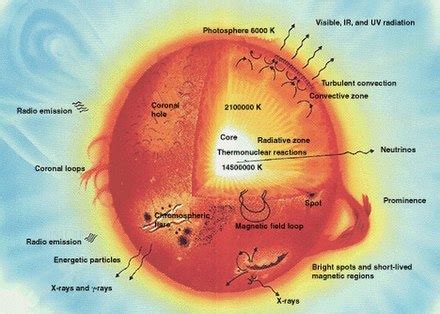 Estrella Wikipedia La Enciclopedia Libre
