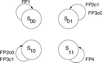 State Diagram For CFdr Download Scientific Diagram