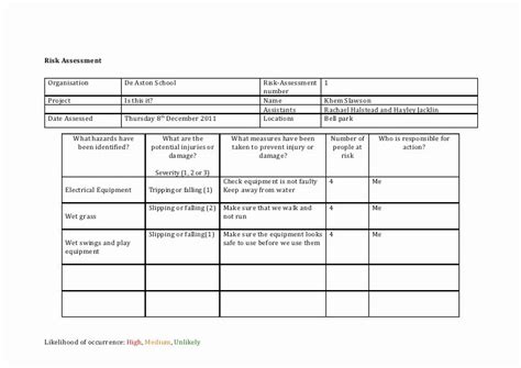 Network Risk Assessment Template