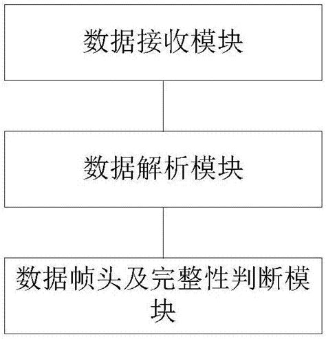 一种TCP粘包处理方法服务器及系统与流程