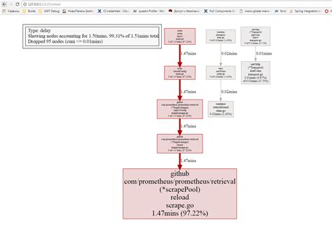 Prometheus 2 0 Reload Configuration Issues · Issue 3707 · Prometheus Prometheus · Github