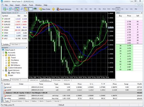Understanding Market Sentiment With Metatrader 5 Trading Tools Enterprise Times