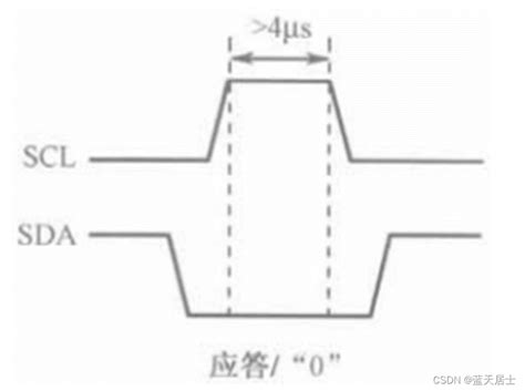 i2c知识大全系列五 —— i2c应用之单片机中的i2c 单片机i2c 可以内部拉高吗 csdn博客