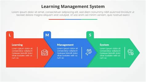 학습 관리 시스템 Lms 인포그래픽 슬라이드 프레젠테이션을 위한 개념 큰 화살표 직사각형 모양 오른쪽 방향 3점