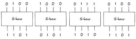 An Introduction To Linear Cryptanalysis Kevin Liu