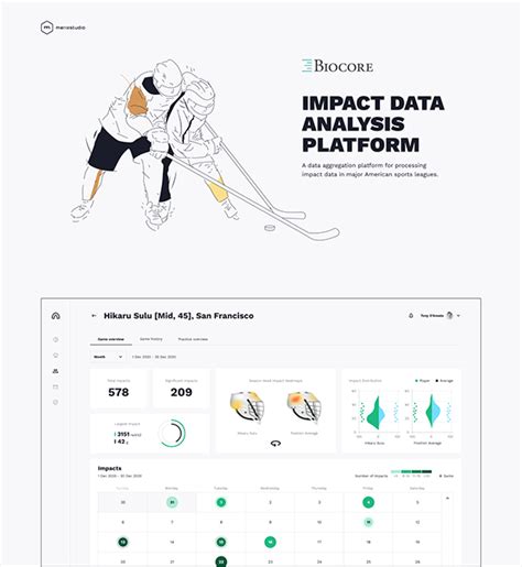 Biocore Impact Data Analysis Platform On Behance