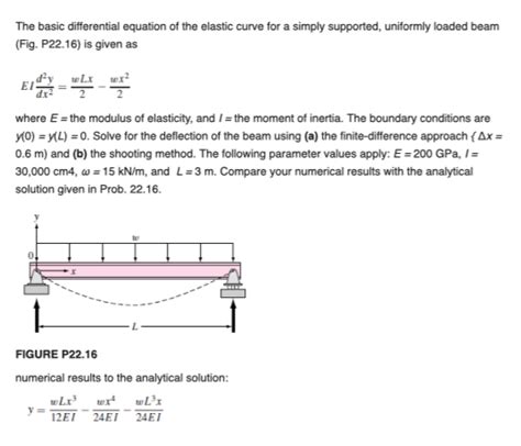 Solved The Basic Differential Equation Of The Elastic Curve