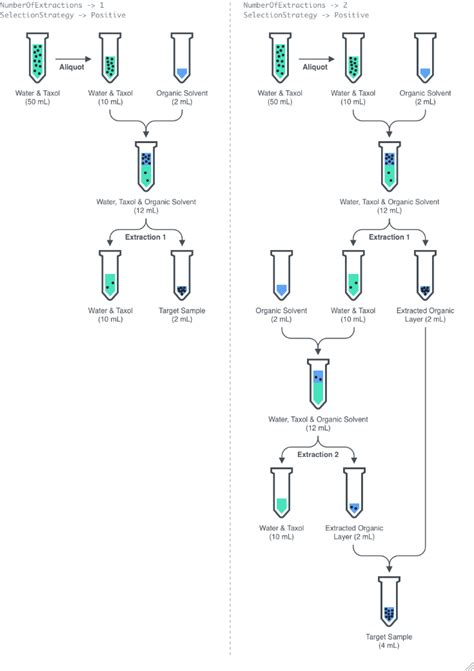 Experimentliquidliquidextraction Documentation